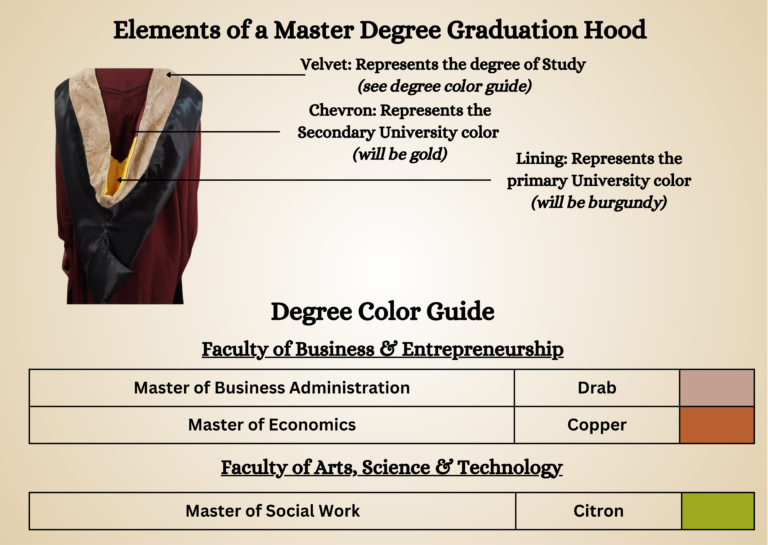 Graduation - Galen University